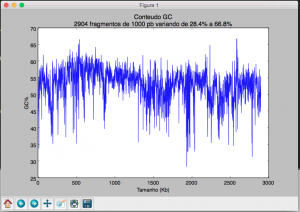 Visualização de dados em Python – Diego Mariano