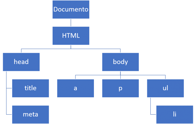Fundamentos do JavaScript – Diego Mariano