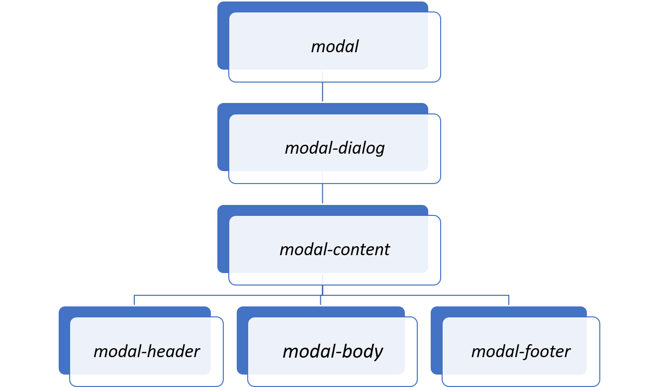 Bootstrap JavaScript – Diego Mariano
