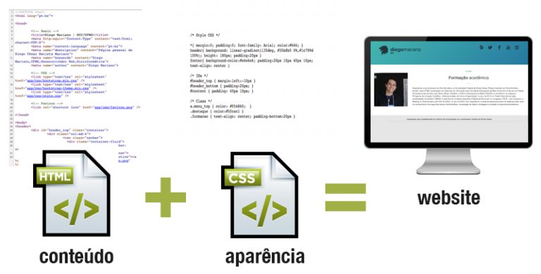 Folhas de estilo em cascata (CSS) – Diego Mariano