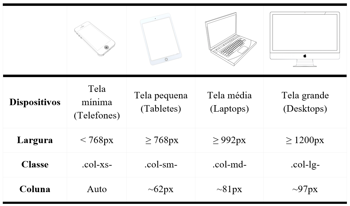 Bootstrap – Diego Mariano