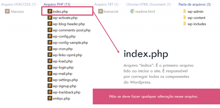 Introdução ao WordPress – Diego Mariano