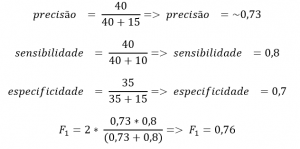 Métricas de avaliação em machine learning – Diego Mariano