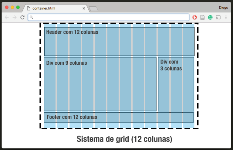 Layout no Bootstrap 5 – Diego Mariano