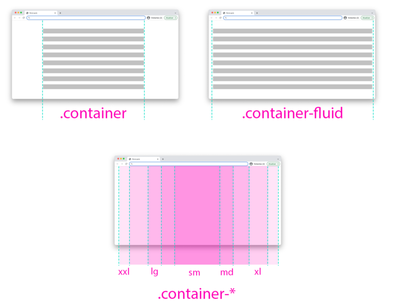 Layout no Bootstrap 5 – Diego Mariano